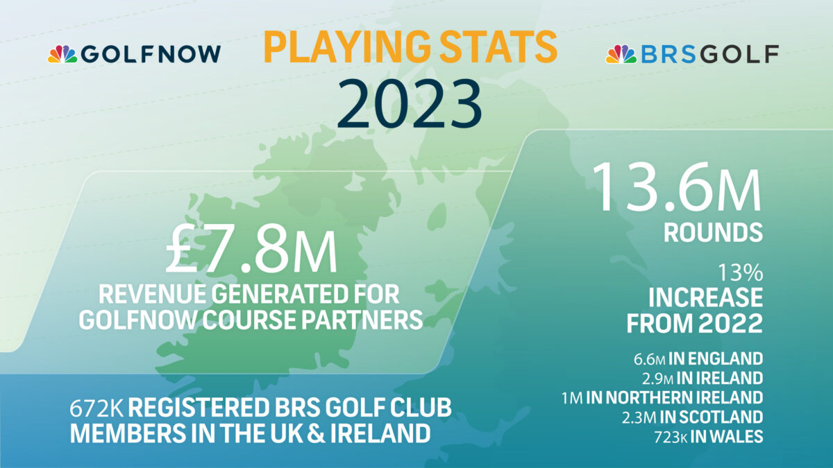 Strong First Half for Golf Participation in 2023 – BRS Golf